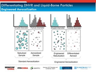 A New Nanoparticle Characterization Technology for CMP Slurries ...