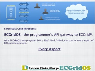 EDI WS API ECGridOS Web Services | PDF