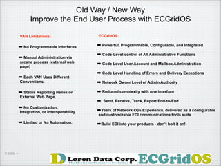 EDI WS API ECGridOS Web Services | PPT
