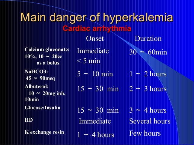 A new perspective on hyperkalemia