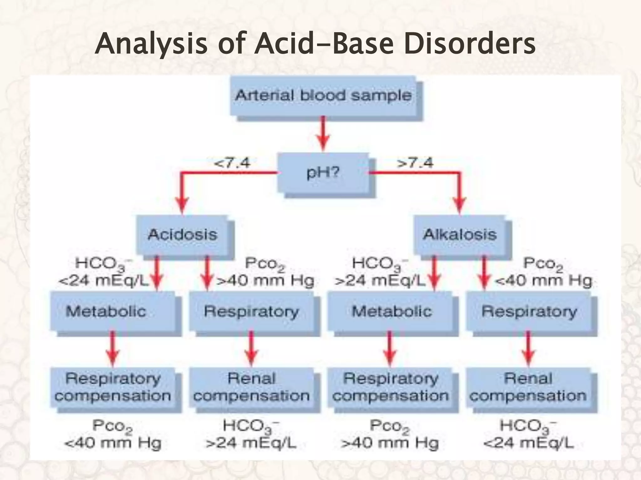 A new perspective on metabolic acidosis | PPT