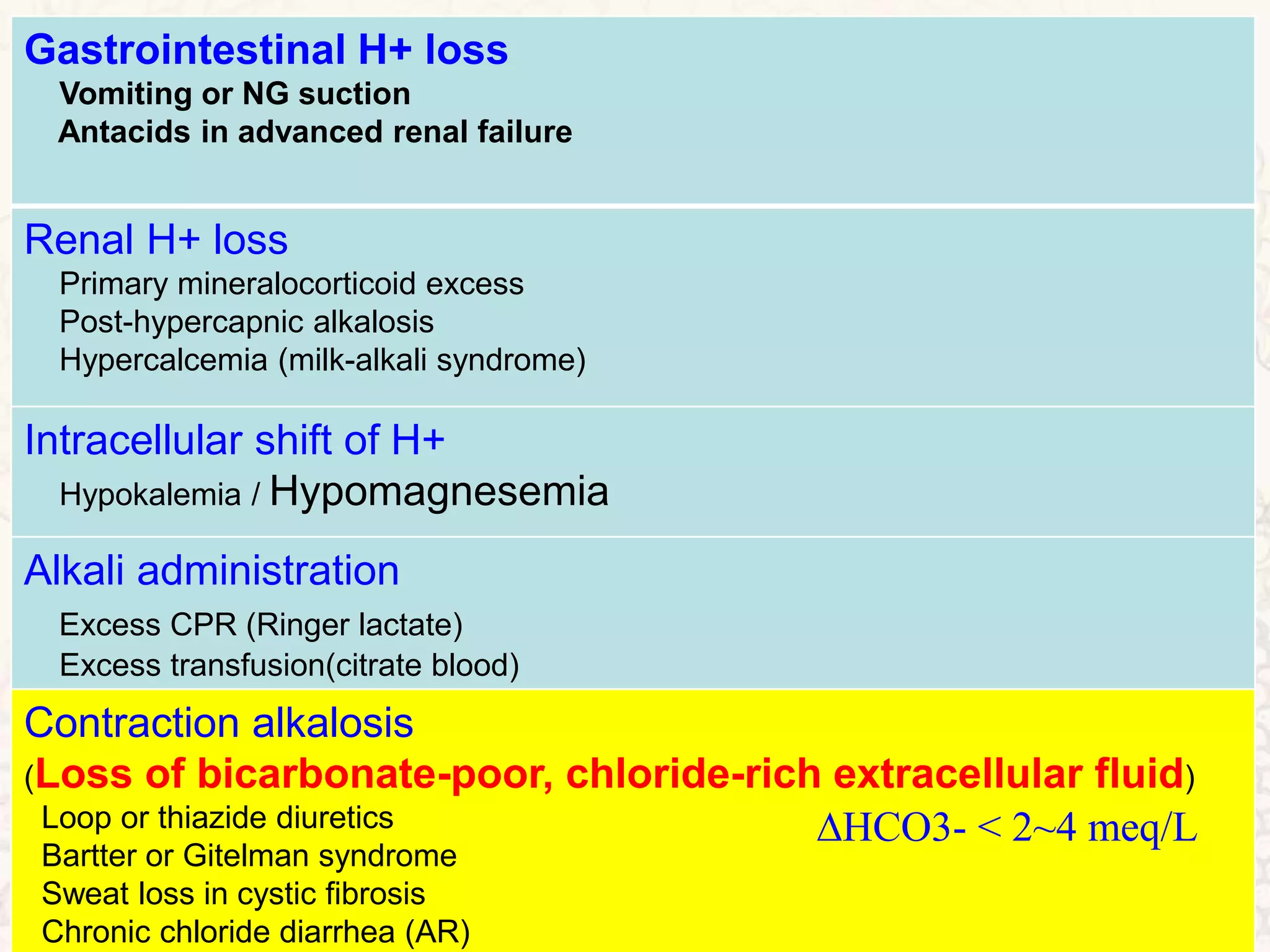 A new perspective on metabolic alkalosis | PPTX