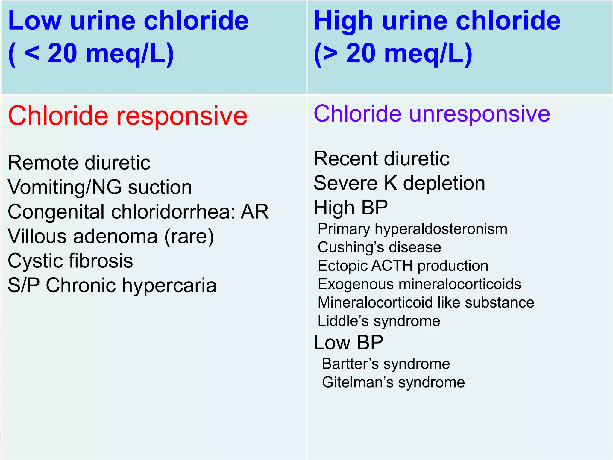 A new perspective on metabolic alkalosis | PPTX