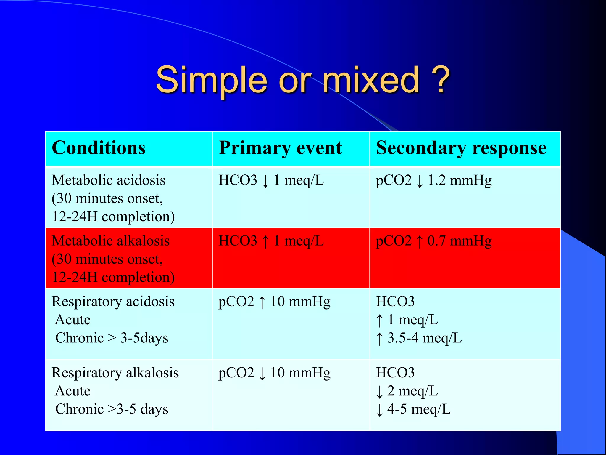 A new perspective on metabolic alkalosis | PPTX
