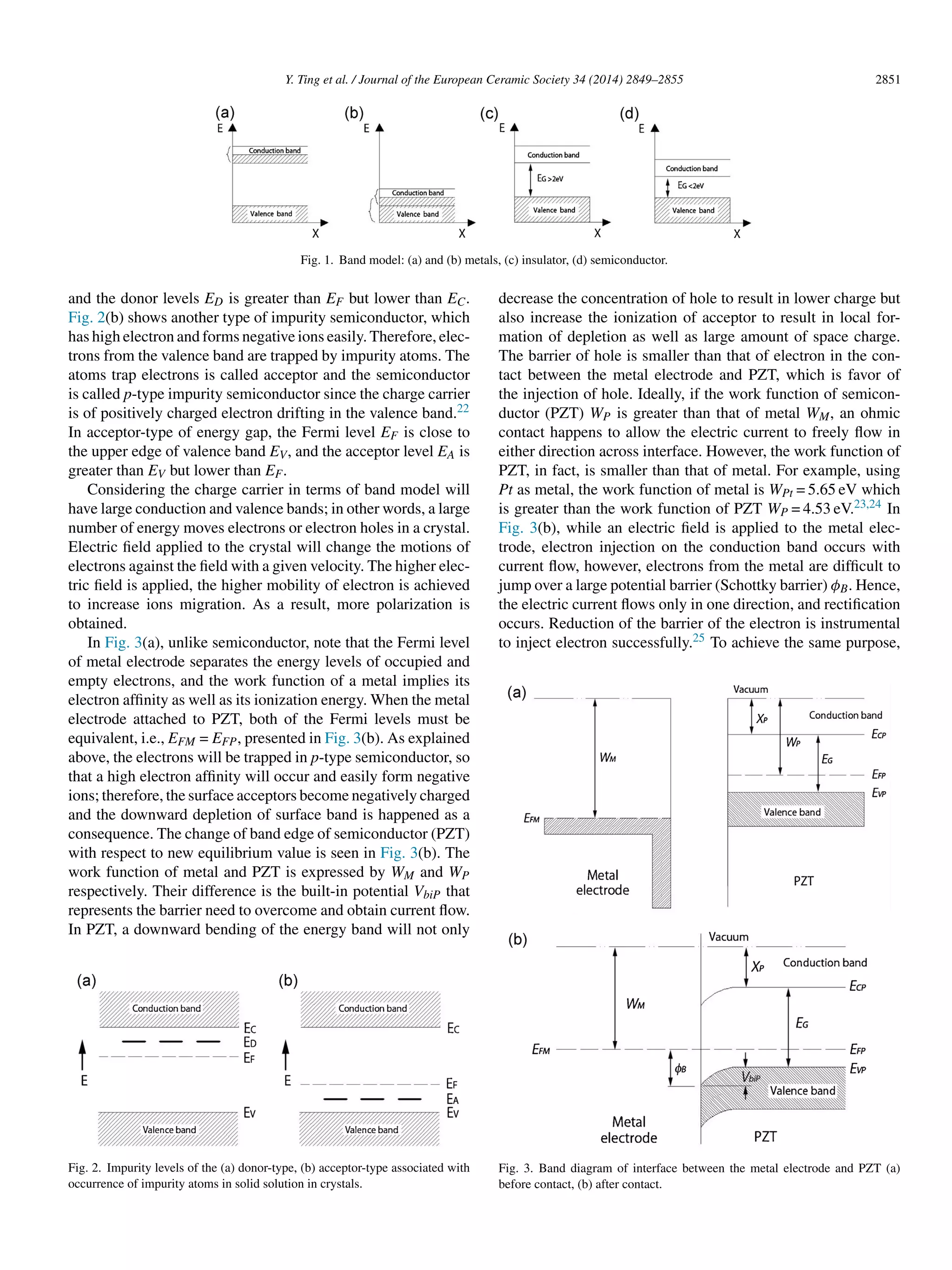 A new poling method for piezoelectric ceramics with thick ﬁlm (1) | PDF