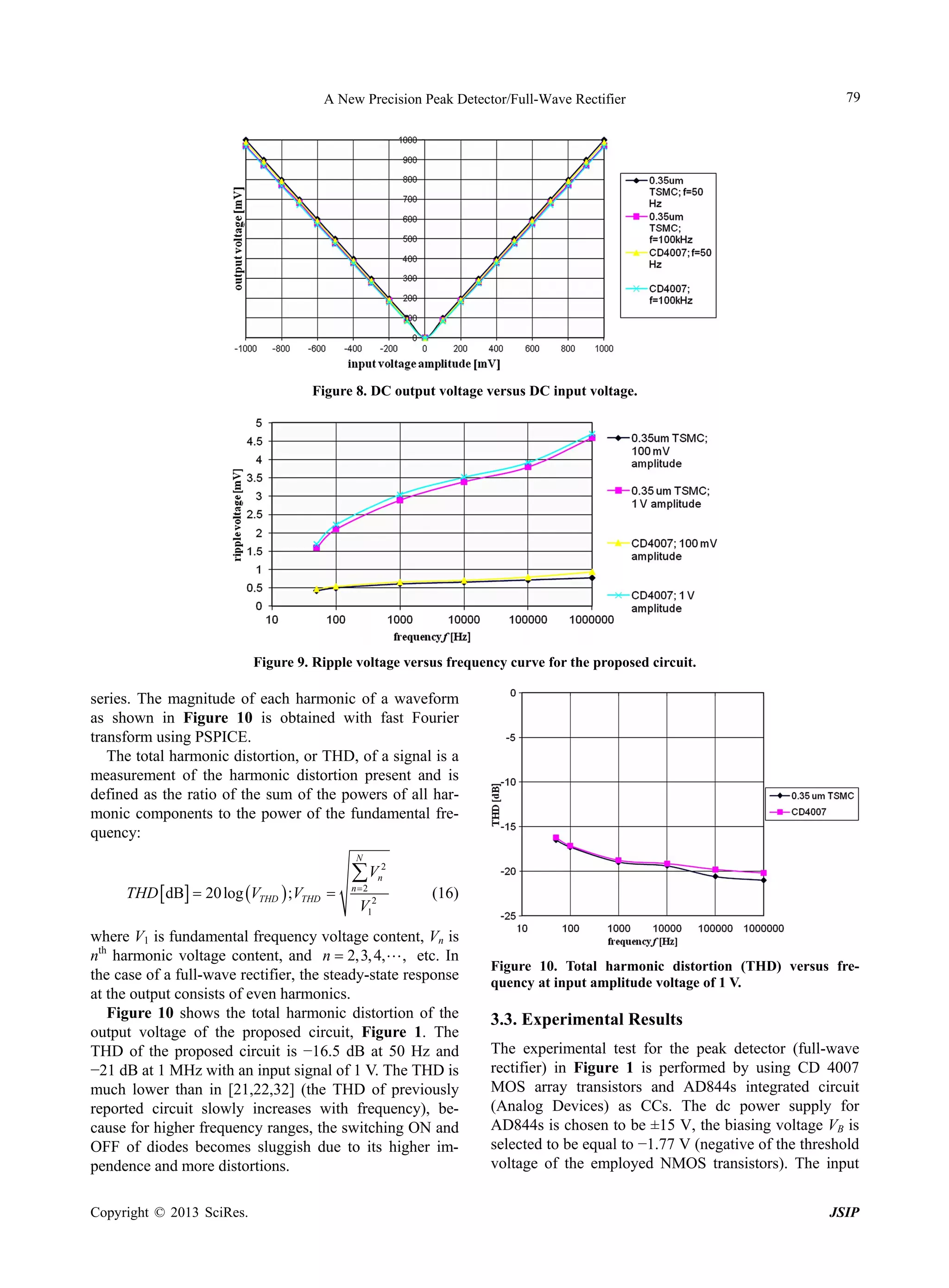 A new precision peak detector full wave rectifier | PDF