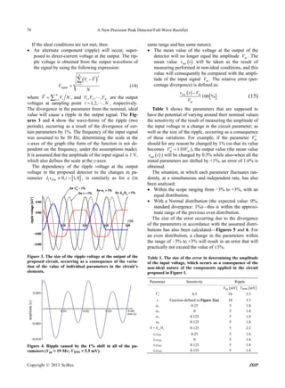 A new precision peak detector full wave rectifier | PDF