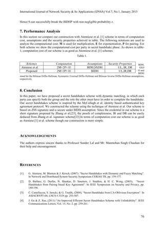 A new secret handshakes scheme with dynamic matching based on zss | PDF | Internet | Computing