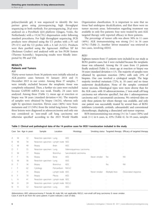 A new specific and low cost technique to detect alk, ros, and ret ...