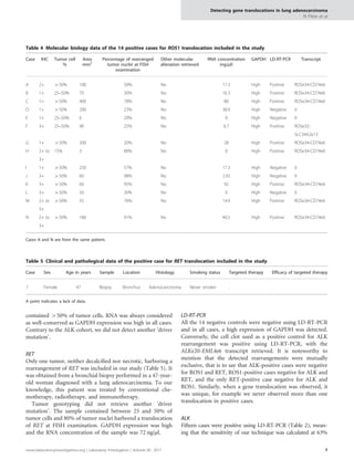 A new specific and low cost technique to detect alk, ros, and ret ...
