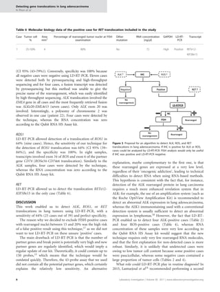 A new specific and low cost technique to detect alk, ros, and ret ...