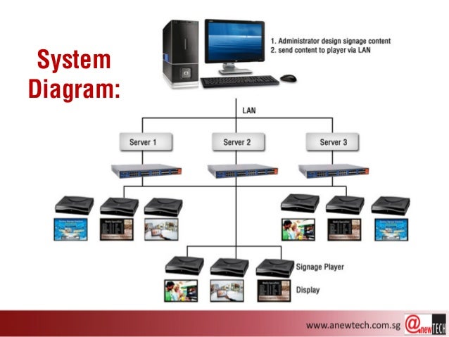 Windows-based Digital Signage Solution