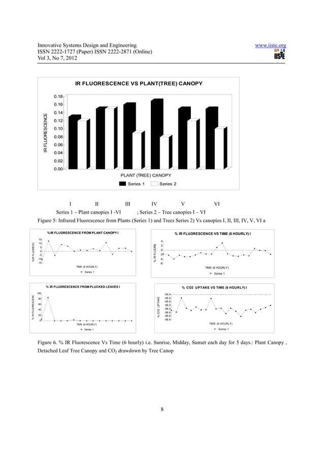 A new technique for infrared remote sensing of solar induced ...