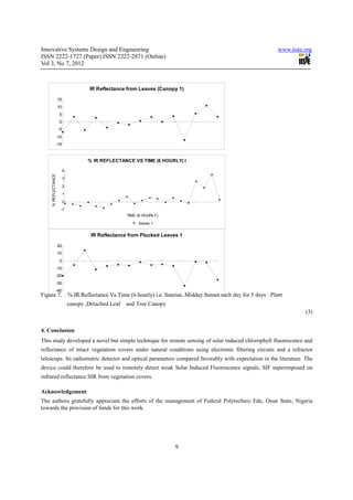 A new technique for infrared remote sensing of solar induced ...
