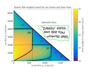 A new theory of lane selection on highways | PDF