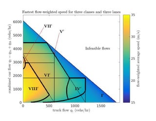 A new theory of lane selection on highways | PDF