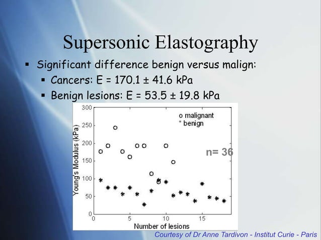 A new Ultrasound modality Elastography.ppt