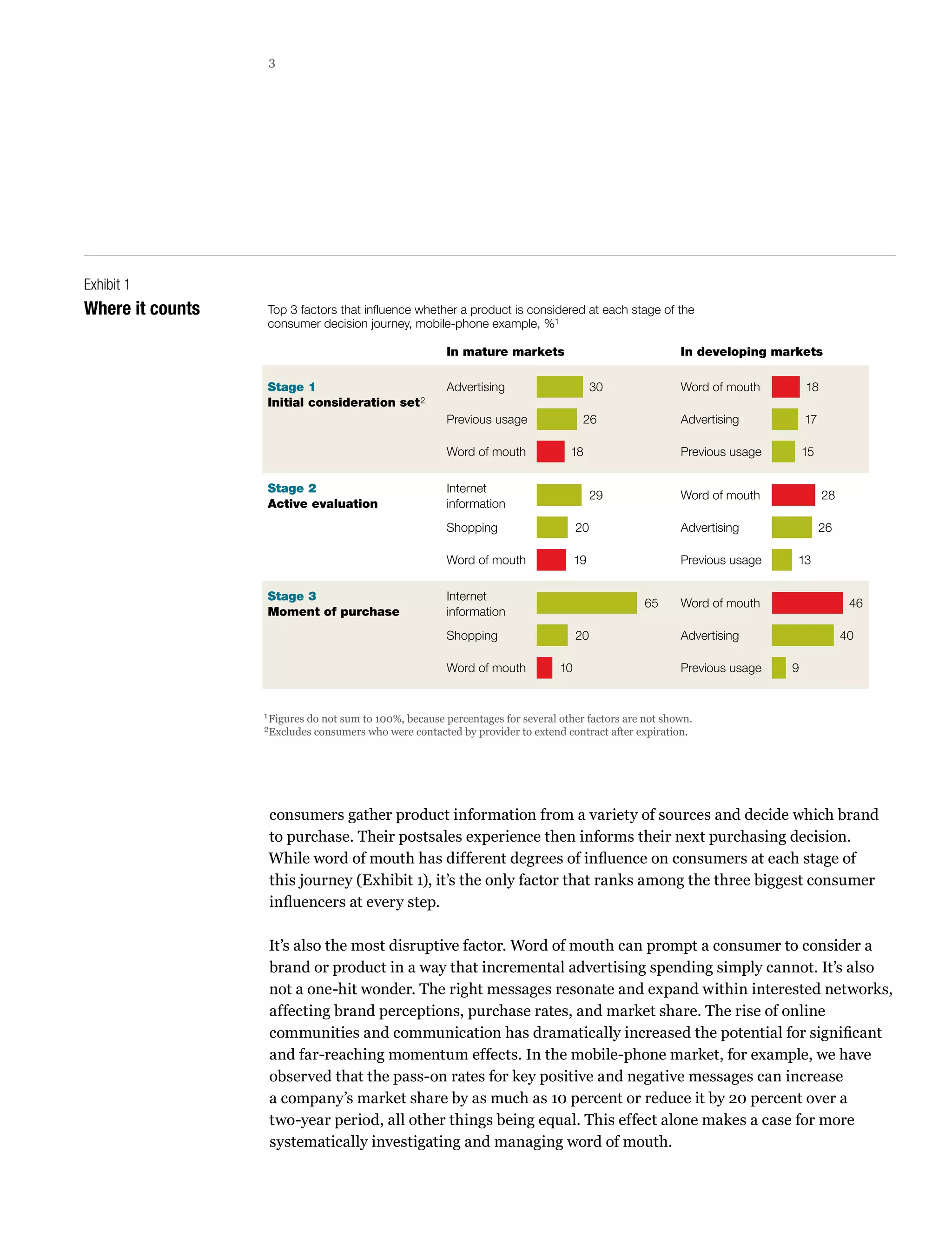 A new way to measure word of-mouth marketing | PDF