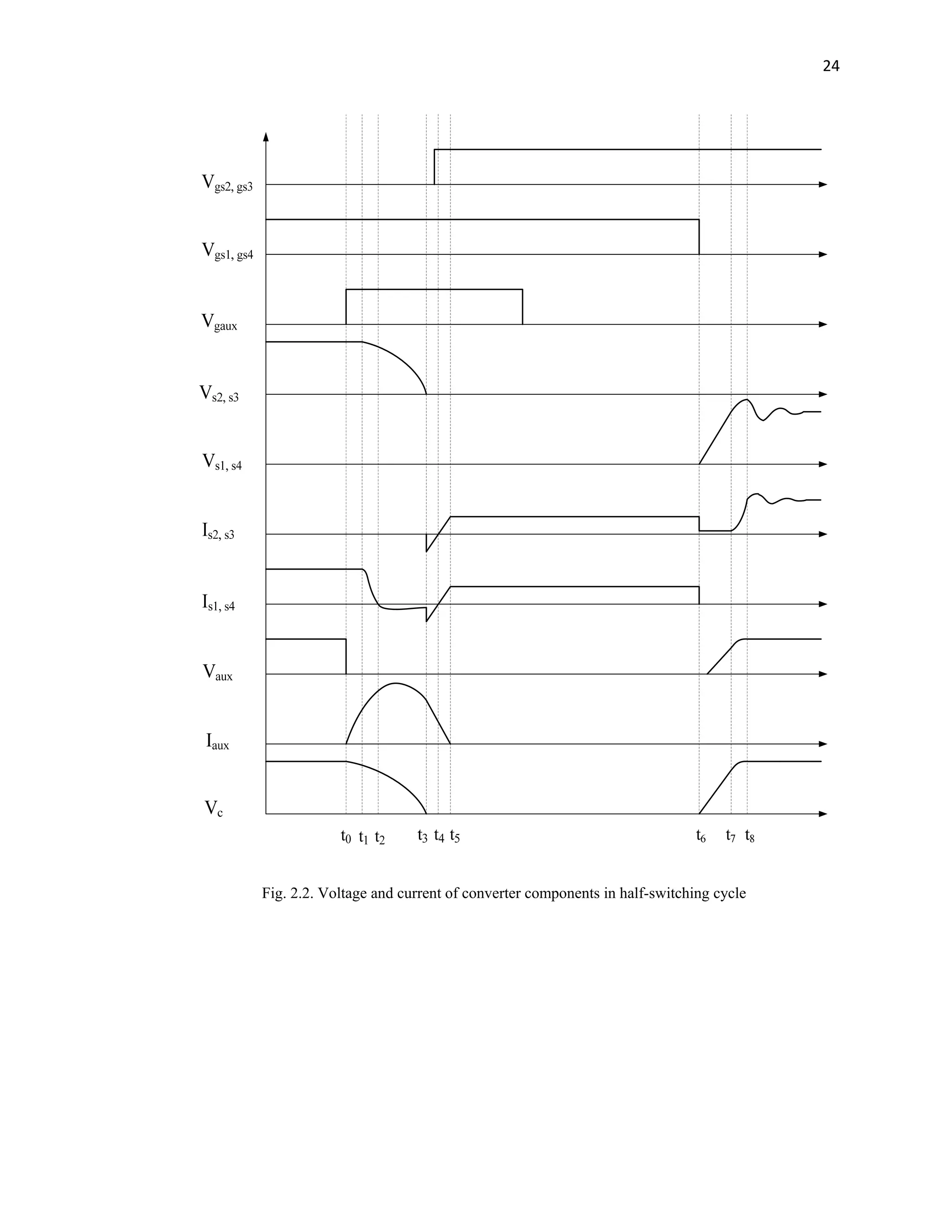 A new zvs pwm full-bridge boost converter | PDF