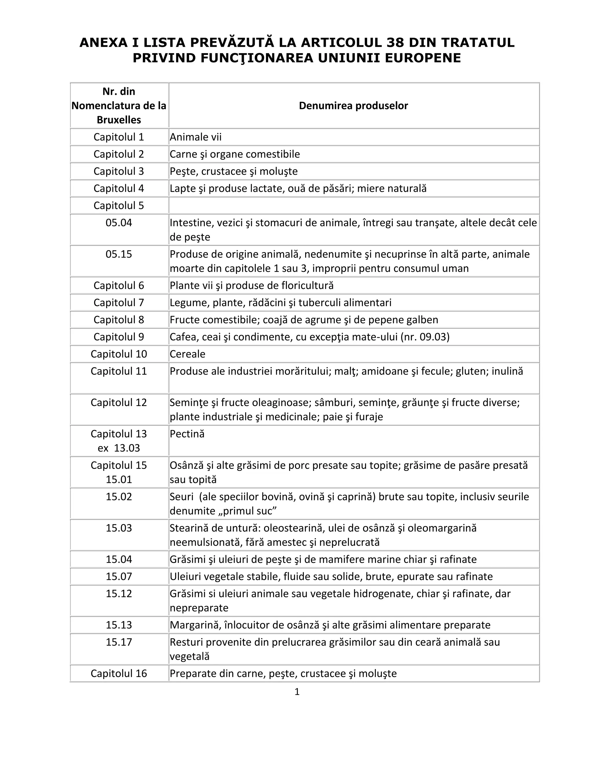 Anexa7 -anexa_1_lista_prev_la_art._38_din_tratatul_de_functionare_a_ue | PDF