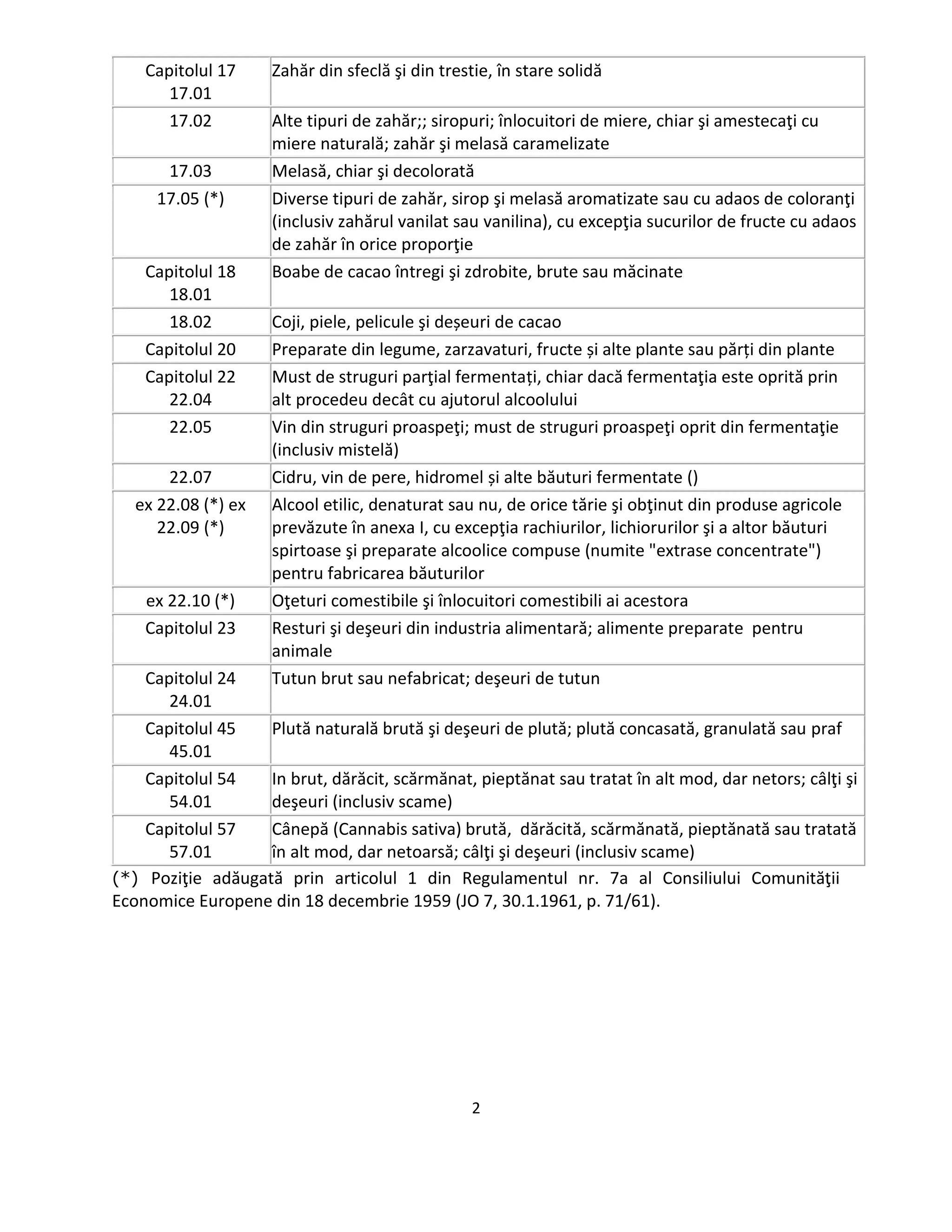 Anexa7 -anexa_1_lista_prev_la_art._38_din_tratatul_de_functionare_a_ue | PDF