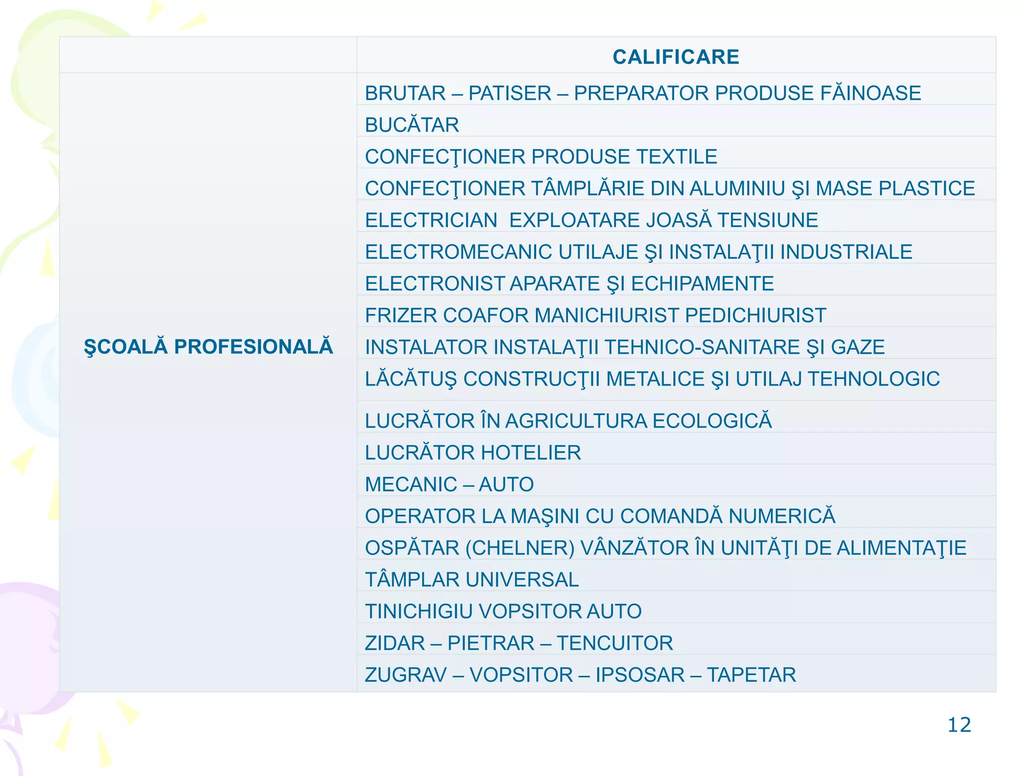 Anexa cum imi aleg meseria | PPT