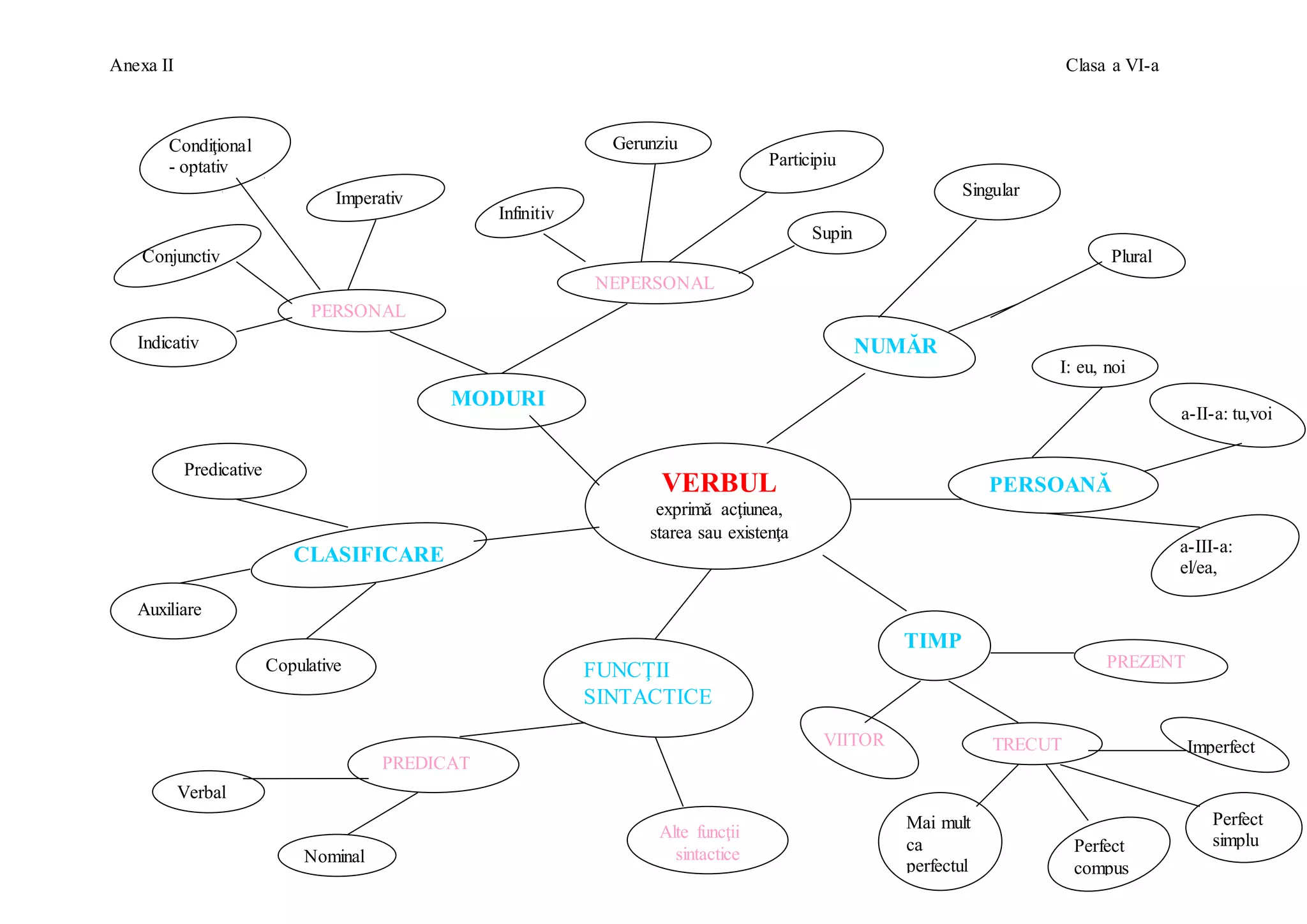 Anexa II (a VI-a) | PPT