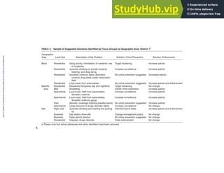 An Examination Of Police Officers Insights Into Problem Identification ...