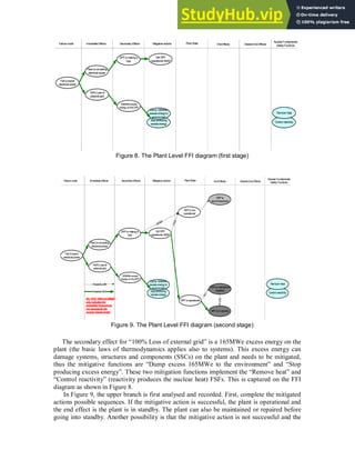 An Example Of Functional Failure Identification In The Design Of A ...