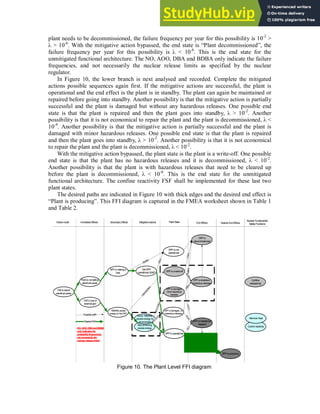 An Example Of Functional Failure Identification In The Design Of A ...