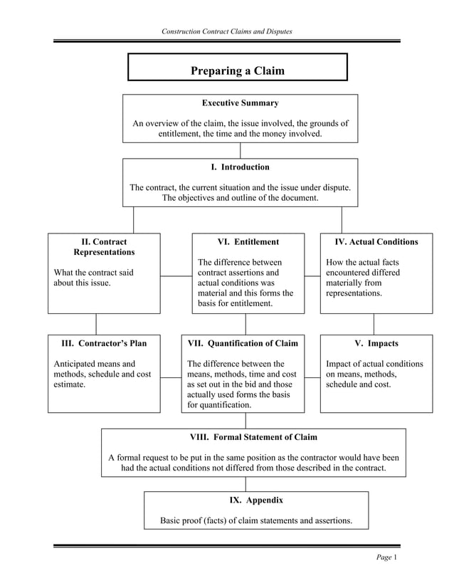 AN EXAMPLE OF HOW PREPARING A CLAIM STEP BY STEP.pdf | Business ...