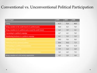 Dr. Emre Erdoğan Political Participation of Turksih Youth | PPT
