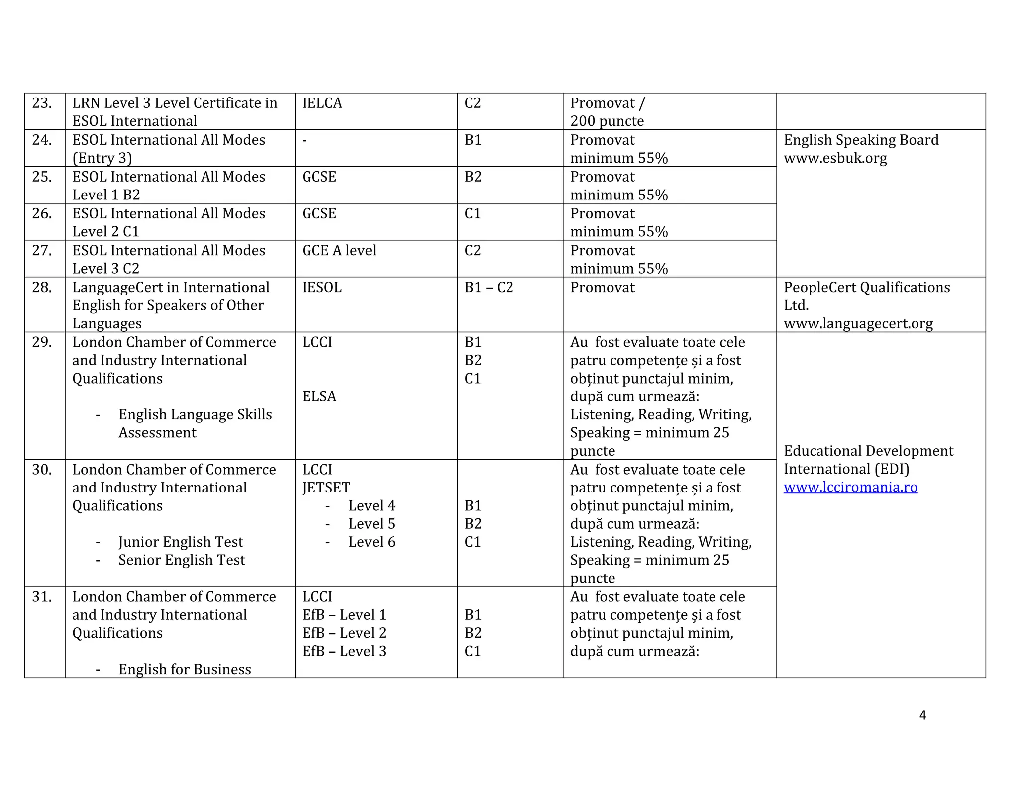 anexa_om_3262_recunoastere_internationala_examene_bacalaureat_2023 (1).pdf