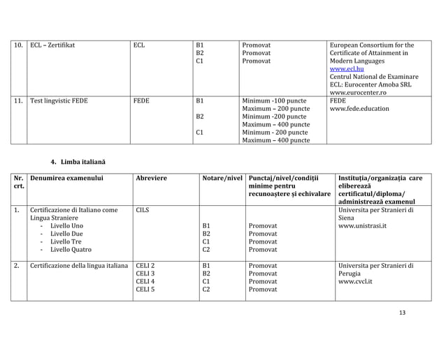 anexa_om_3262_recunoastere_internationala_examene_bacalaureat_2023 (1).pdf