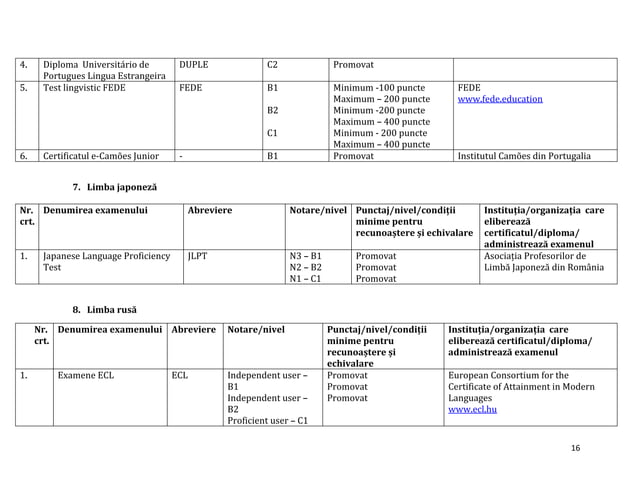 anexa_om_3262_recunoastere_internationala_examene_bacalaureat_2023 (1).pdf