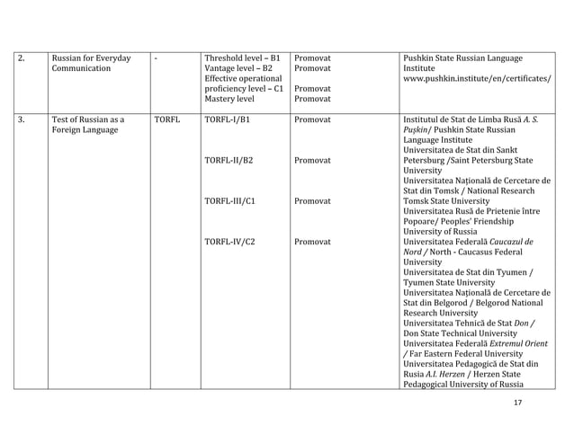 anexa_om_3262_recunoastere_internationala_examene_bacalaureat_2023 (1).pdf