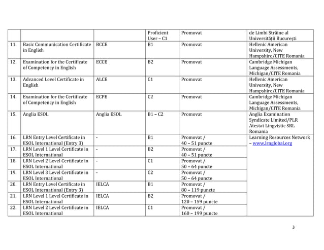 anexa_om_3262_recunoastere_internationala_examene_bacalaureat_2023 (1).pdf