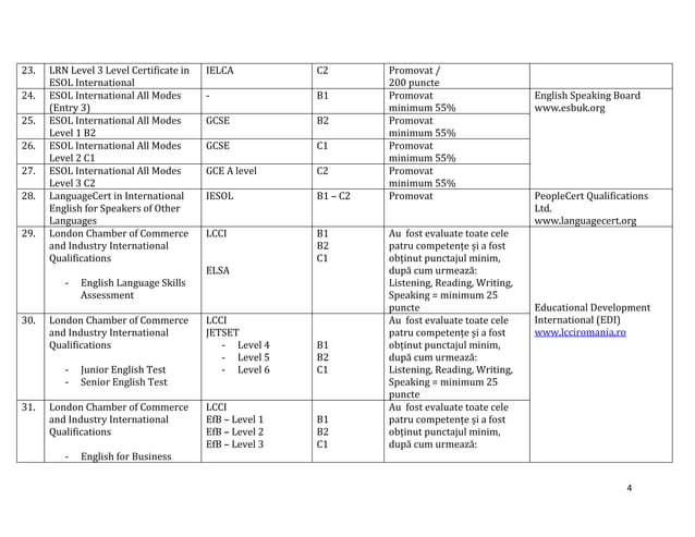 anexa_om_3262_recunoastere_internationala_examene_bacalaureat_2023 (1).pdf