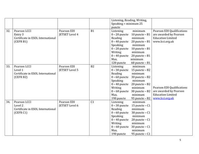 anexa_om_3262_recunoastere_internationala_examene_bacalaureat_2023 (1).pdf