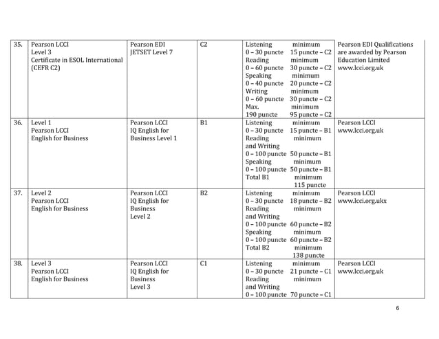 anexa_om_3262_recunoastere_internationala_examene_bacalaureat_2023 (1).pdf