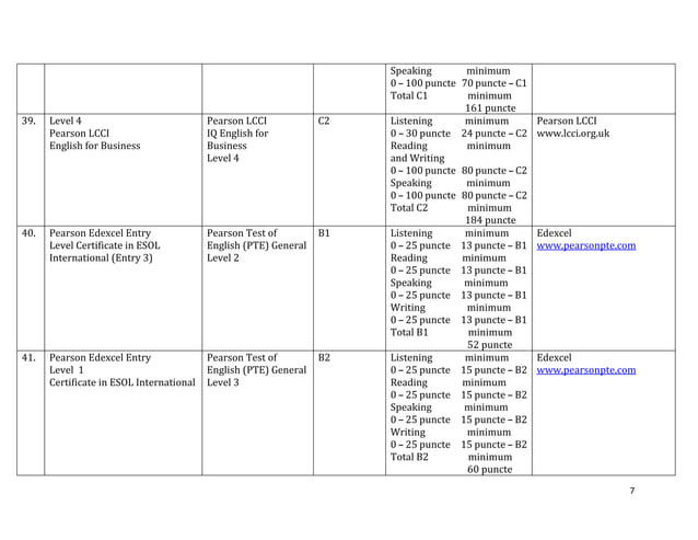 anexa_om_3262_recunoastere_internationala_examene_bacalaureat_2023 (1).pdf