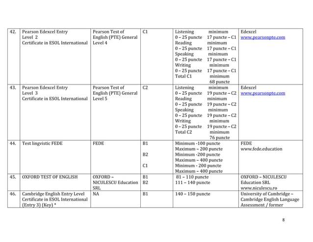 anexa_om_3262_recunoastere_internationala_examene_bacalaureat_2023 (1).pdf