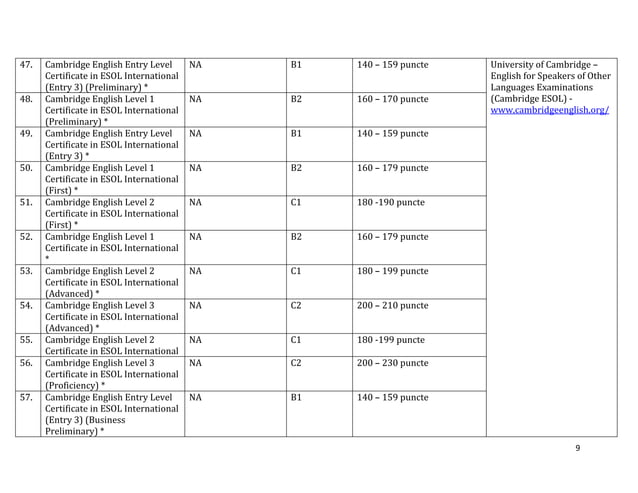 anexa_om_3262_recunoastere_internationala_examene_bacalaureat_2023 (1).pdf