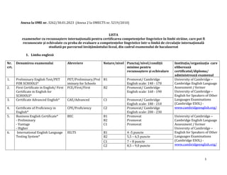 anexa_om_3262_recunoastere_internationala_examene_bacalaureat_2023 (1).pdf