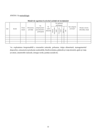 Anexa_OM_3629_2023_Metodologie_Saptamana_Verde.pdf