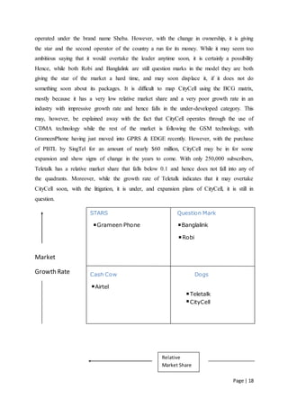 An exclusive report on Banglalink strategic management | DOCX