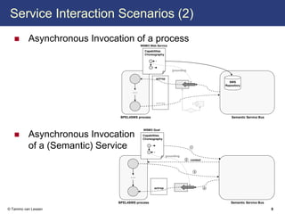 An Execution Engine For Semantic Business Processes | PDF