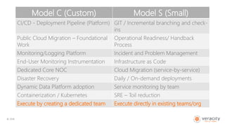 An execution framework for successful dev ops transformation | PPT