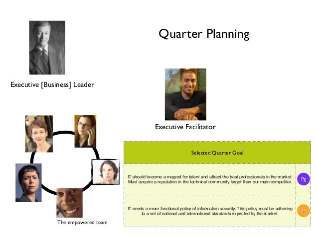 An Executive Scrum Team - IT department