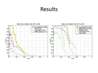 An Exemplar Model For Learning Object Classes | PPTX